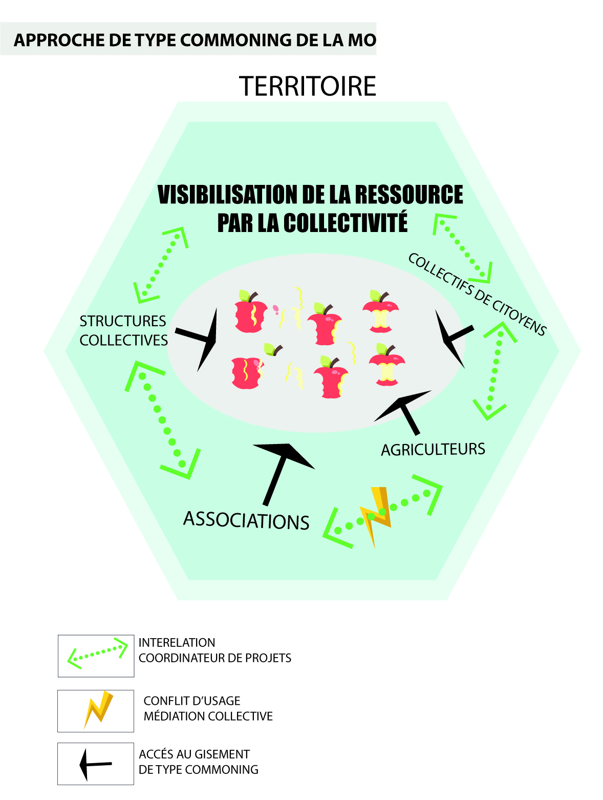 Commoning et nouvelles pratiques autour de la matière organique - Héros ...